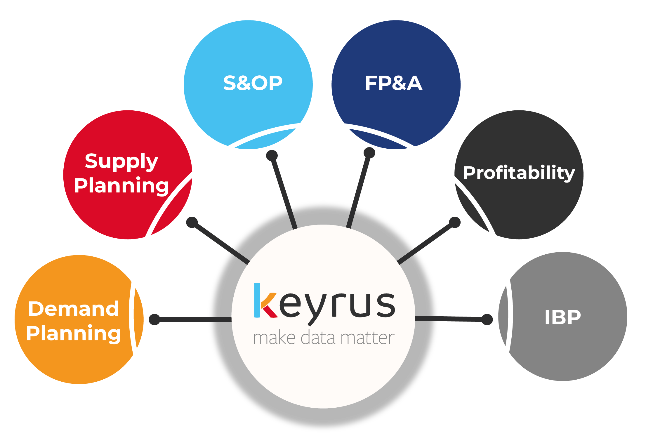 Keyrus EPM - Supply Chain